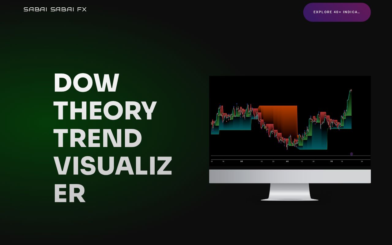 Dow Theory Trend Visualizer